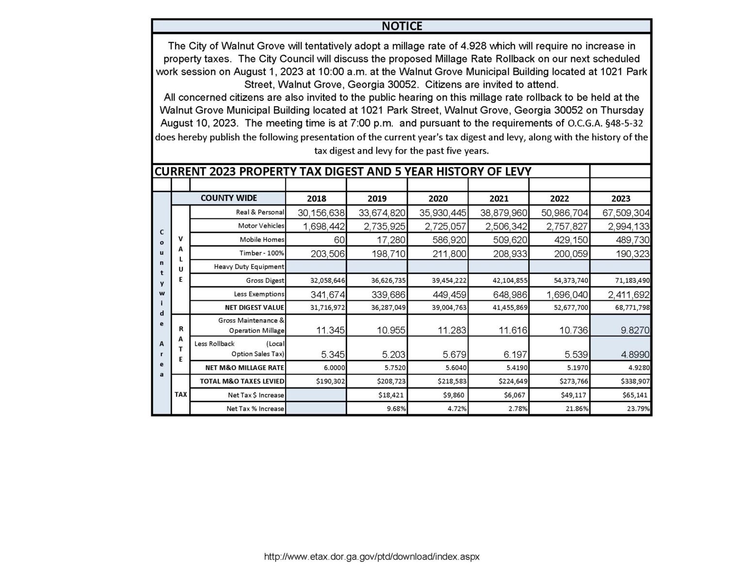 Notices and Documents – City of Walnut Grove Georgia